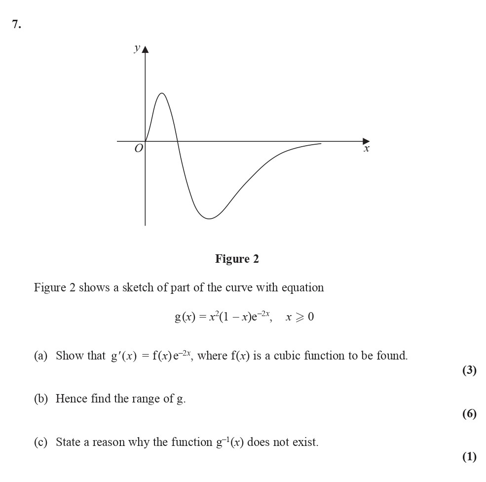 A-Level Edexcel Maths Pure Trigonometric Equations: Figure 2 shows a sketch of part